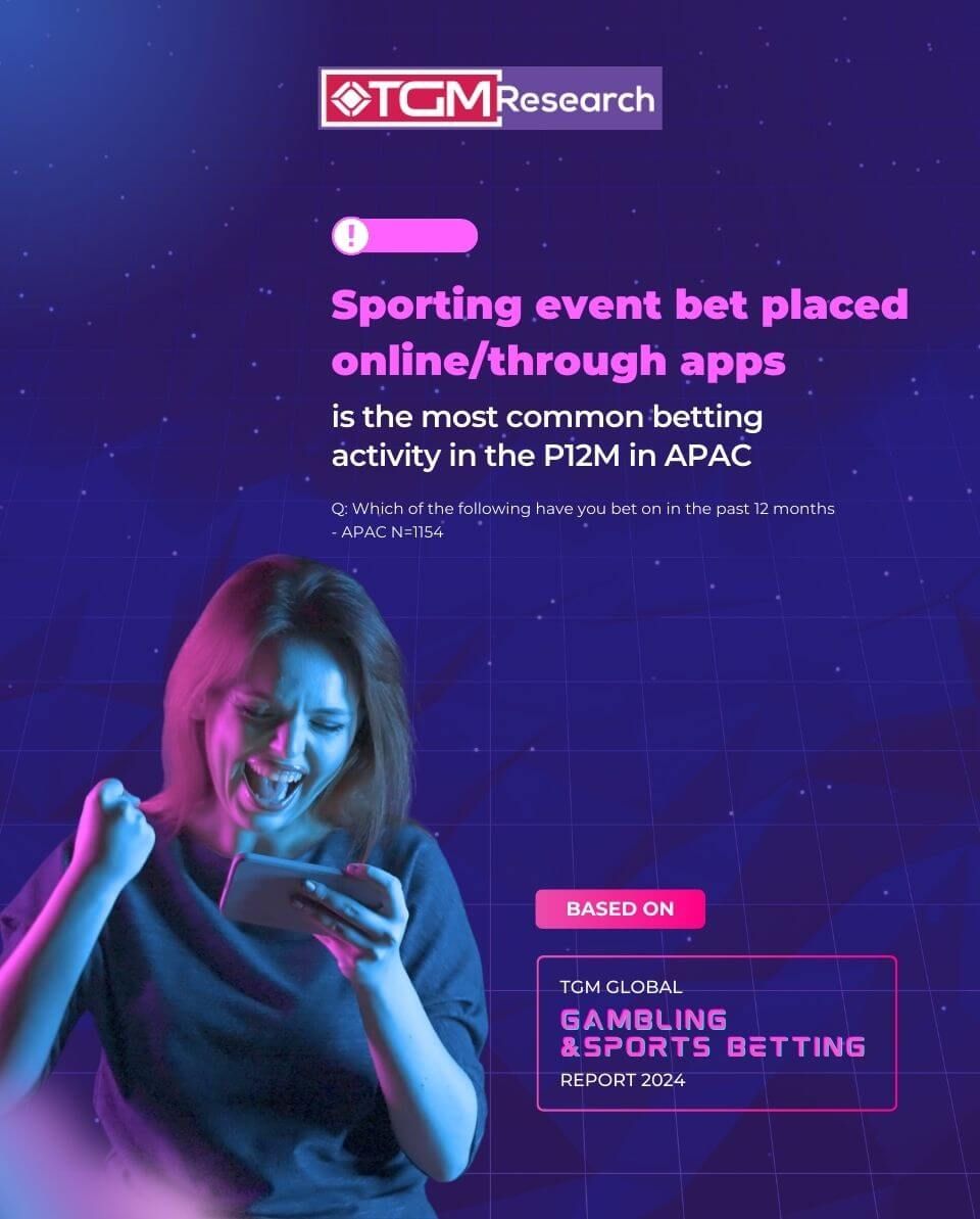 APAC Sports Betting Trends 2024 | Key Insights from TGM Reports