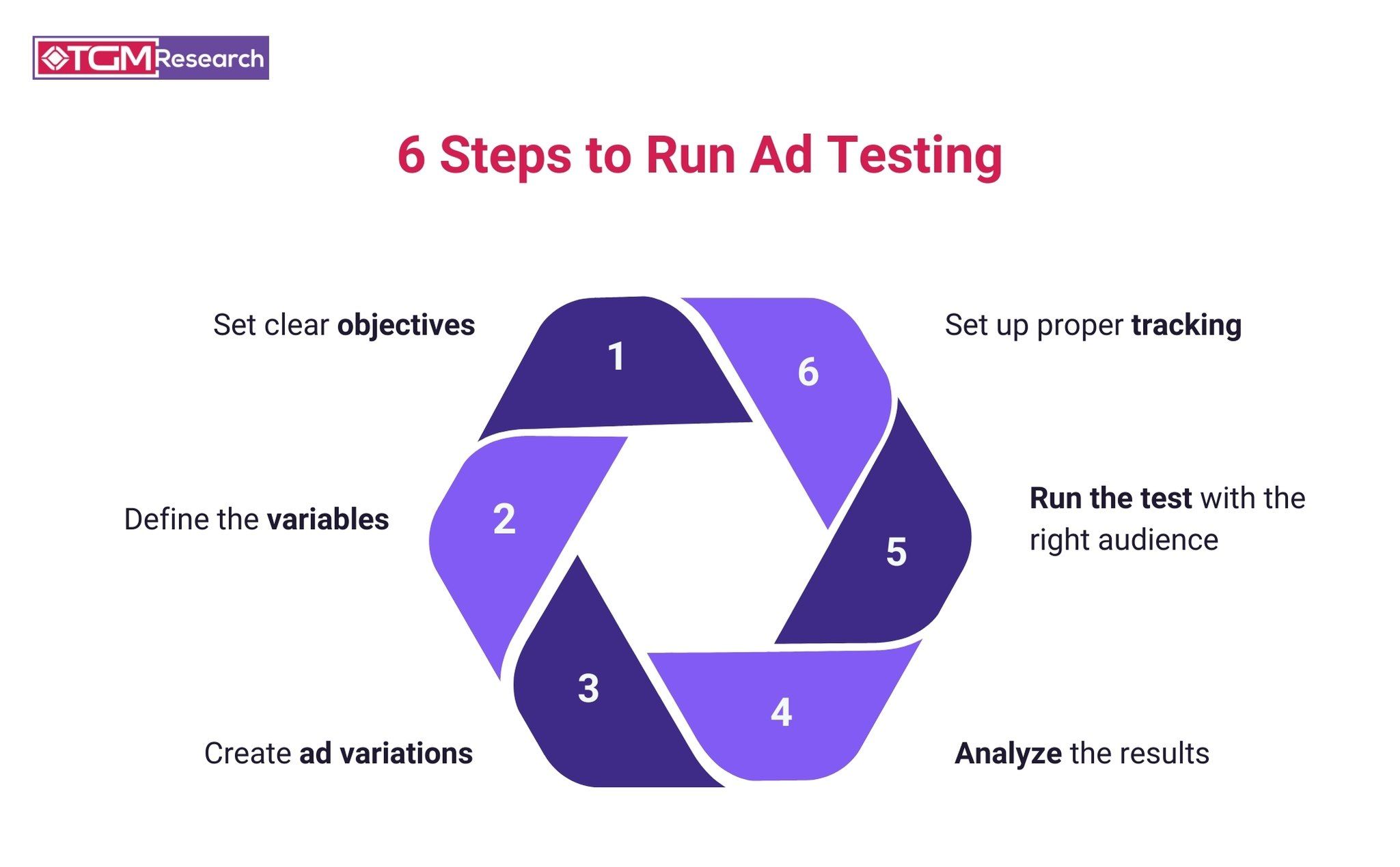 How Ad Testing Saves You Money and How to Run It Successfully
