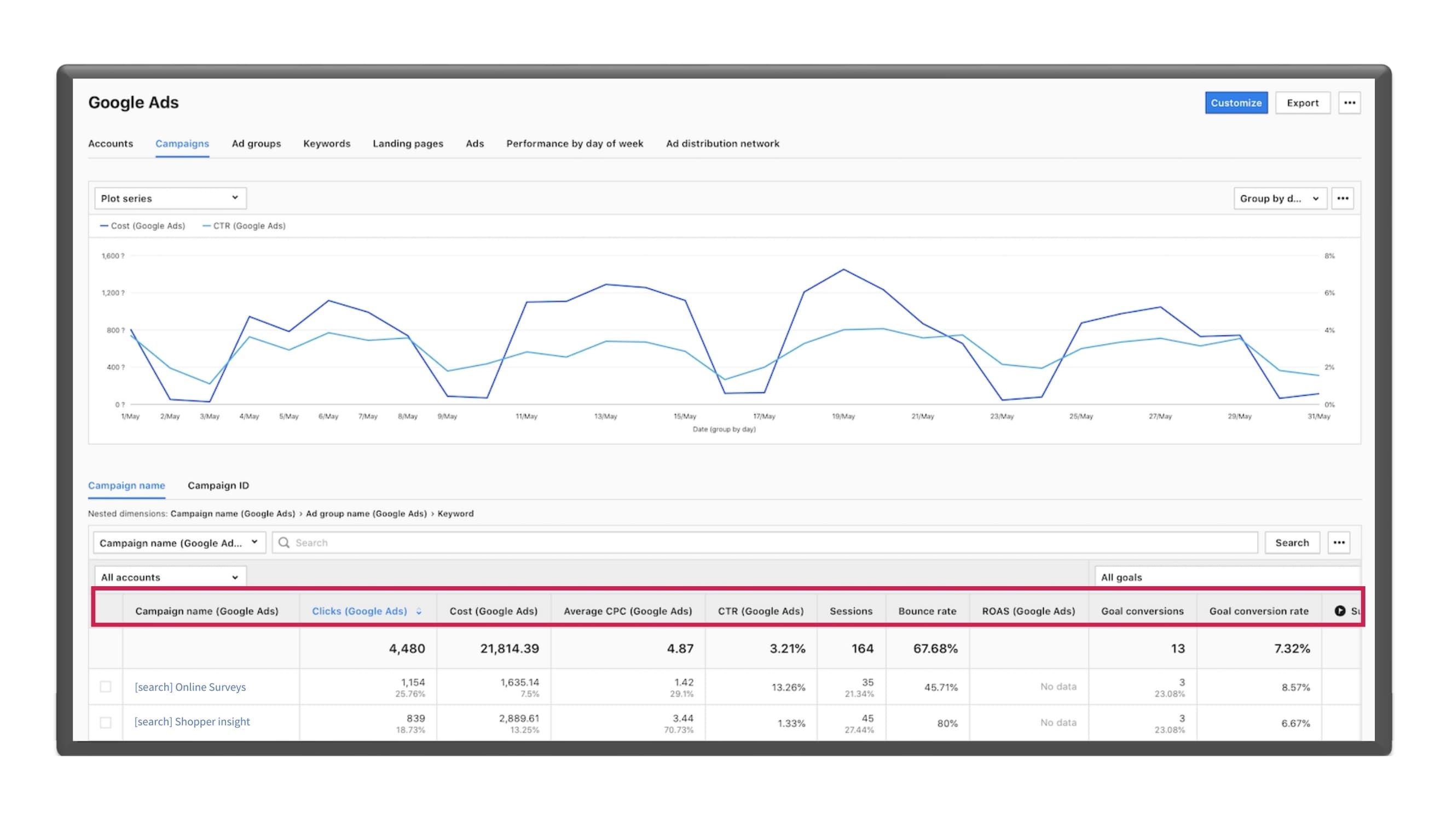 Measuring Advertising Effectiveness Accurately with 11 Best Strategies
